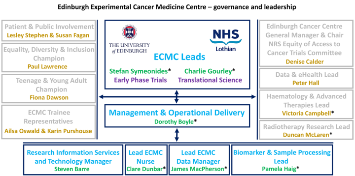 Governance | The University of Edinburgh