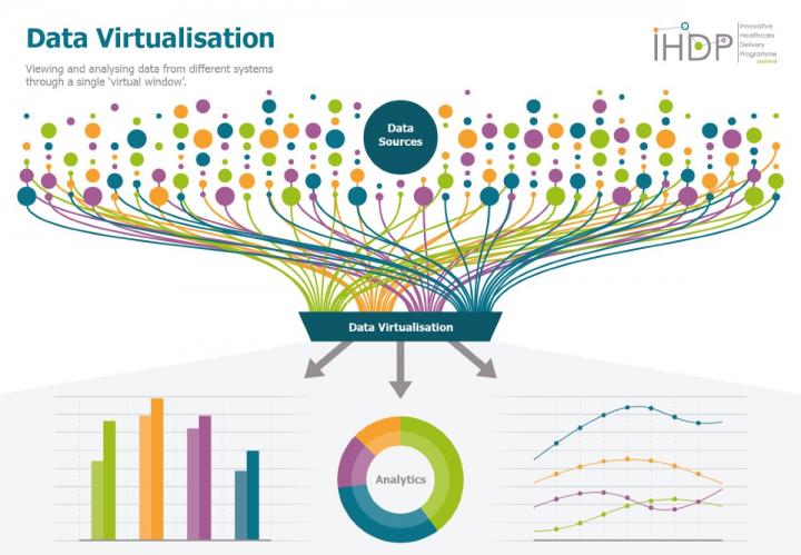 Data Virtualisation | The University of Edinburgh Data Virtualisation | The University of Edinburgh