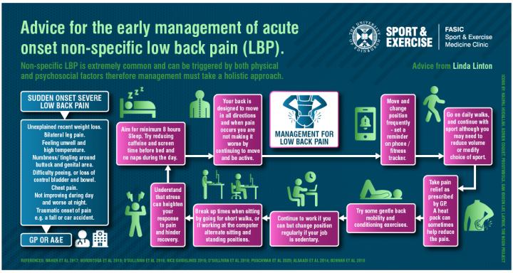 How to - manage acute injury | The University of Edinburgh