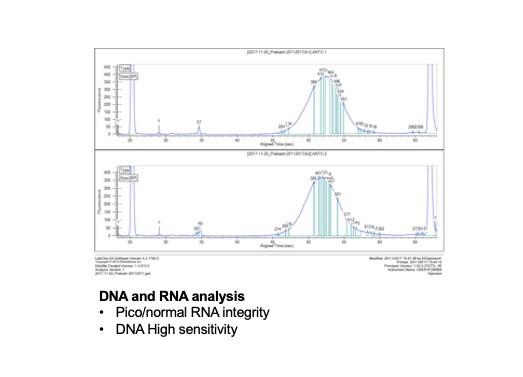 Biomolecular and Assay Core | The University of Edinburgh